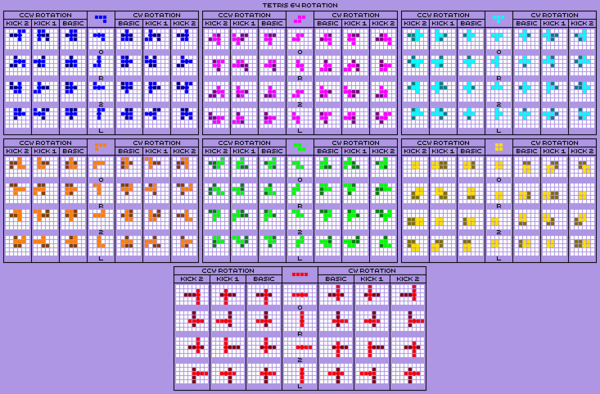 Tetris 64 Rotation - Hard Drop Tetris Wiki